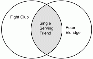 Single Serving Encounter – Ed Castro's Blog